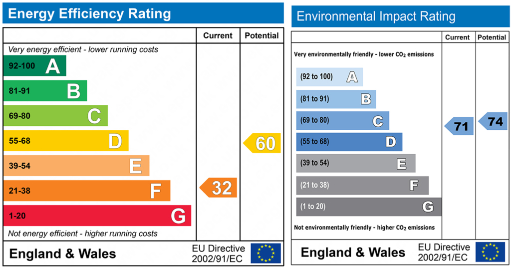 Latham Smith - How to Easily Improve Your Property’s EPC Rating